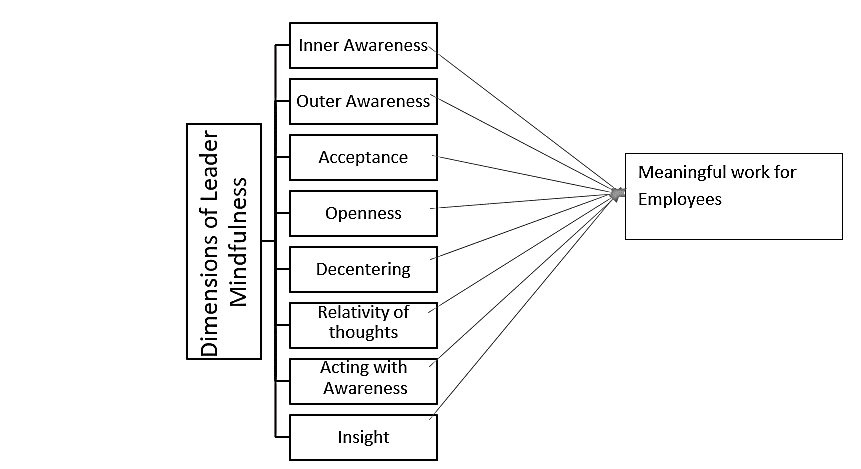 The impact of ethical leadership on employee well-being with moderating ...