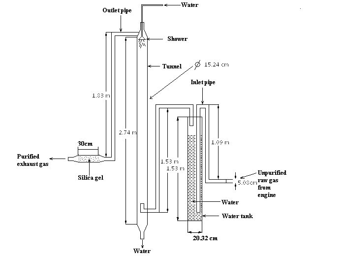Water Washing System to Reduce Exhaust Odor of DI Diesel Engines at ...