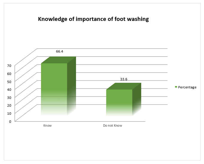 Knowledge & Practice about Personal Hygiene among Primary School ...