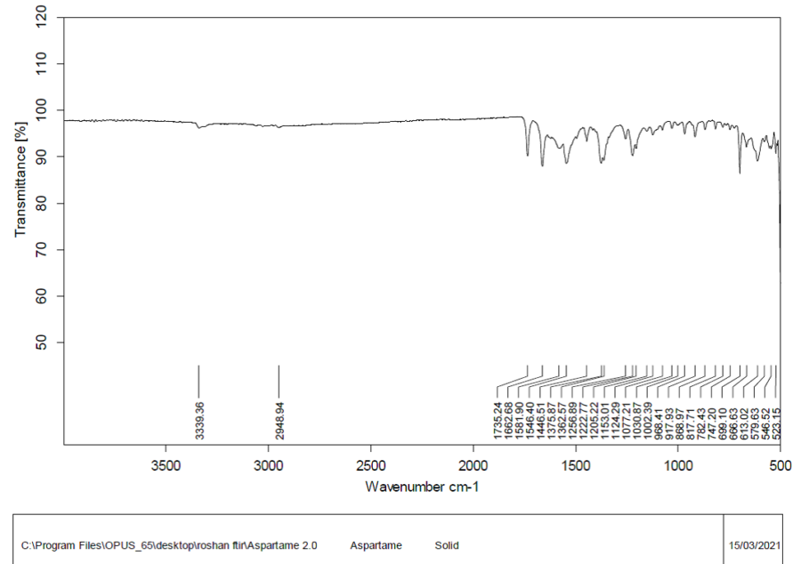 Preparation of Co-Amorphous System Formulation of Poorly Aqueous ...